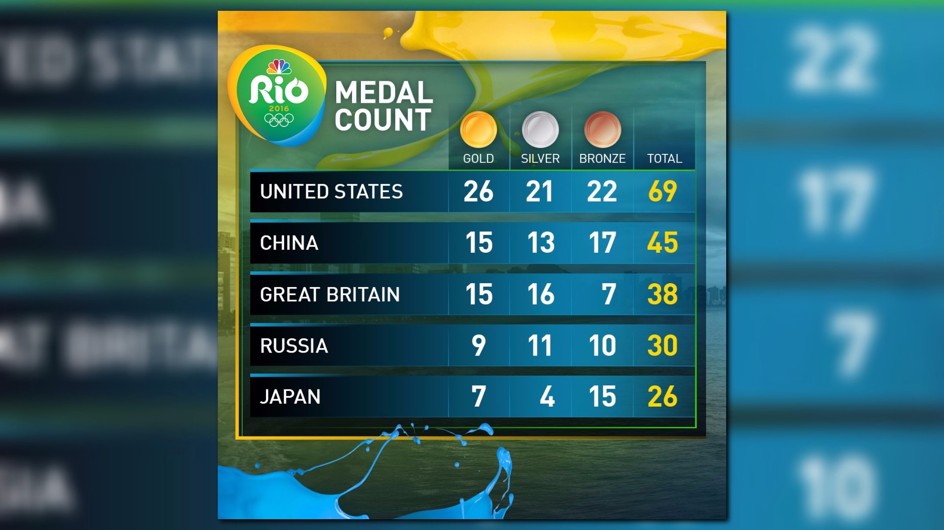5 things you missed at the Olympics Sunday (and 5 things to watch for ...