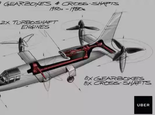 Uber hires a NASA expert to help develop flying cars | wcnc.com