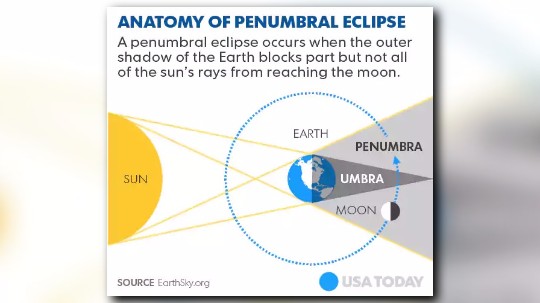 Triple treat: Eclipse, comet, full moon all coming Friday | wkyc.com